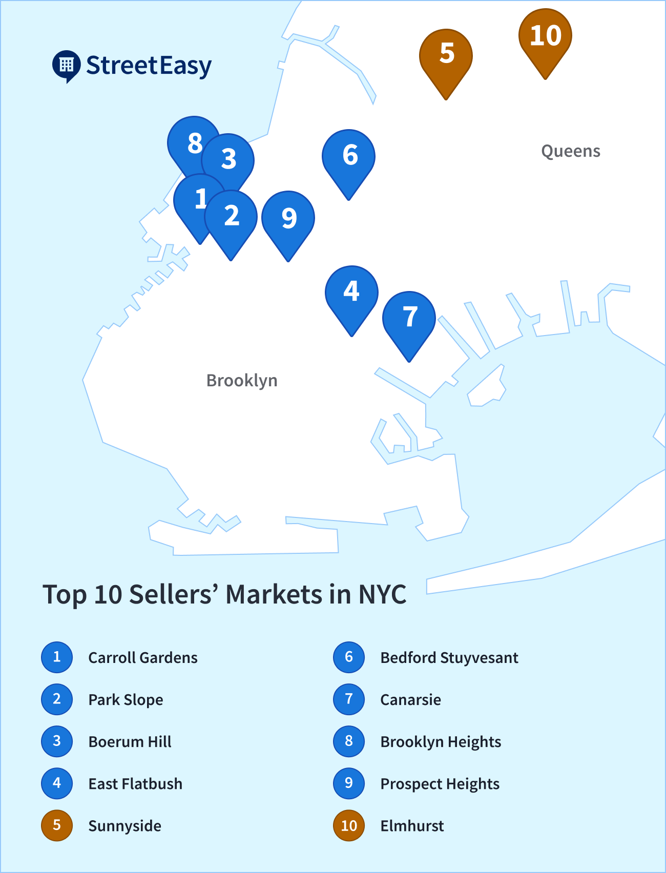 The Best NYC Neighborhoods for Sellers Right Now | StreetEasy