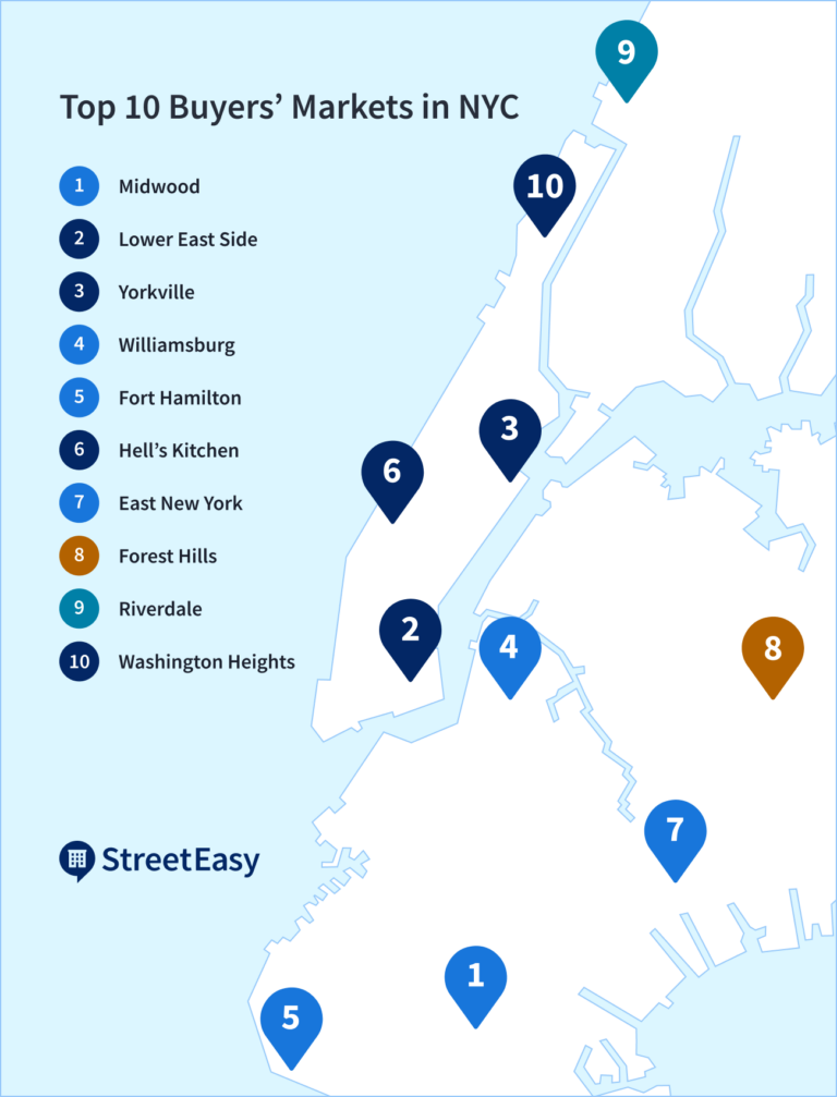 Top 10 Buyers’ Markets in NYC Right Now | StreetEasy