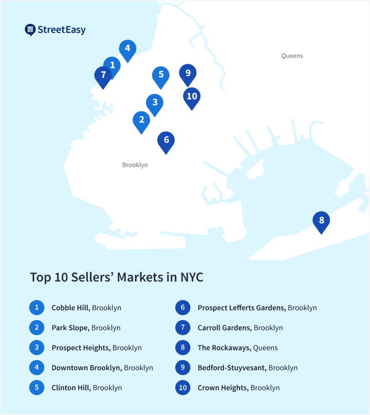 10 Top Markets for Home Sellers in NYC, Ranked | StreetEasy