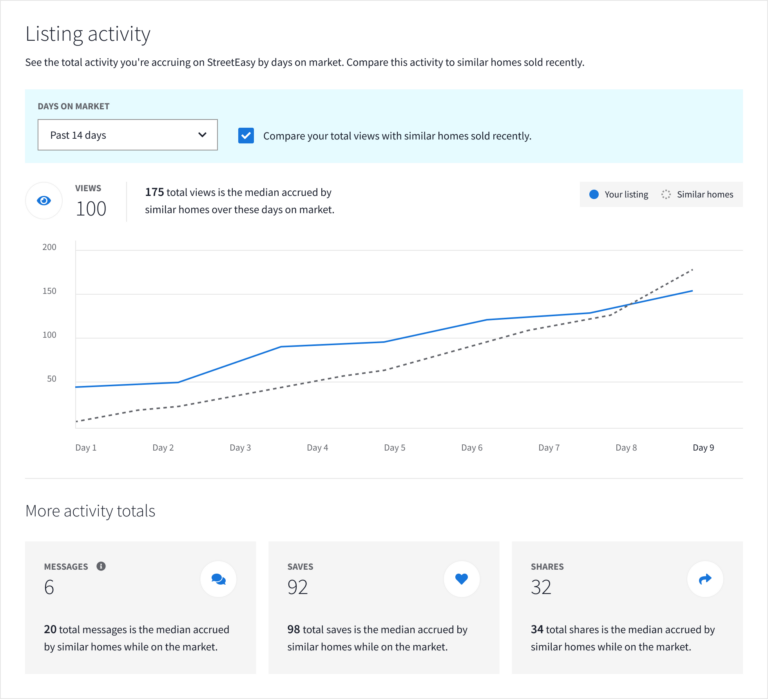 Experts Resource Center | StreetEasy