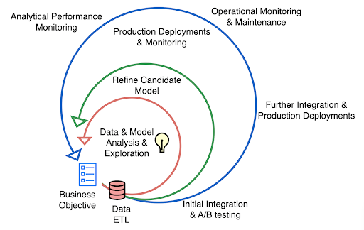Serving Machine Learning Models Efficiently at Scale at Zillow - Zillow ... Serving Machine Learning Models Efficiently at Scale at Zillow - Zillow ...