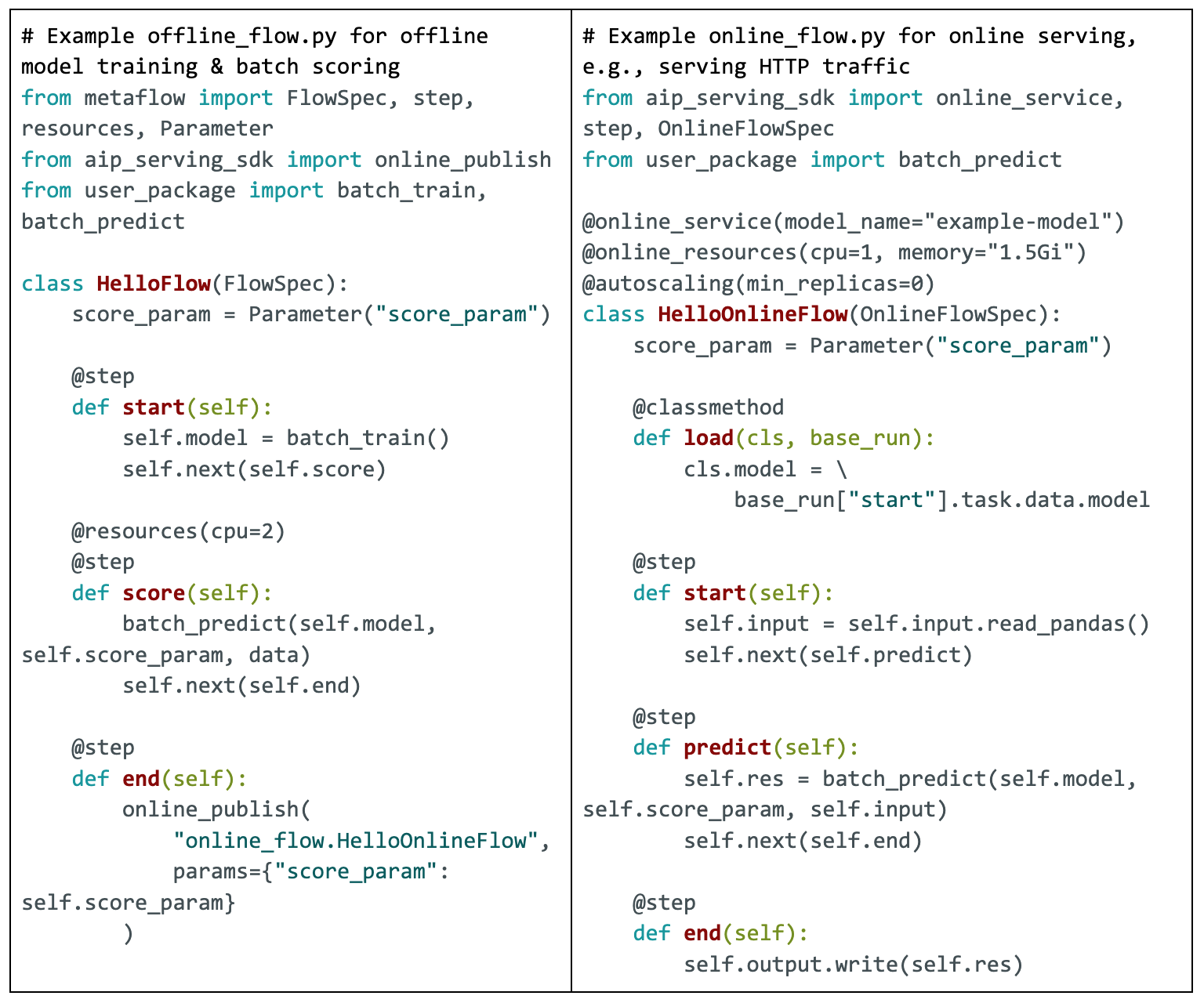 Serving Machine Learning Models Efficiently at Scale at Zillow - Zillow ... Serving Machine Learning Models Efficiently at Scale at Zillow - Zillow ...