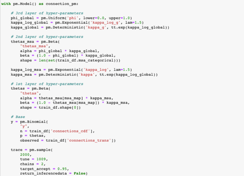 How Zillow Data Science Measures Business Outcomes with Bayesian ...