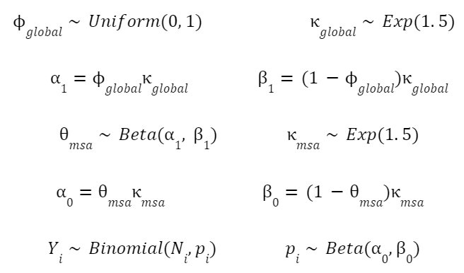 How Zillow Data Science Measures Business Outcomes with Bayesian ...
