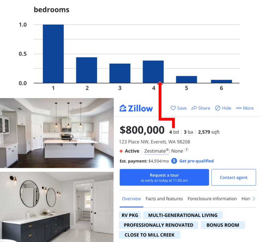 Helping Users Discover Their Dream Homes Through Home Insights ...
