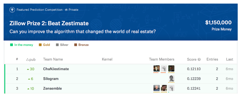 Building the Neural Zestimate - Zillow Tech Hub
