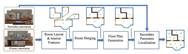 How the Zillow Indoor Dataset Facilitates Better 3D tours and Advances ...