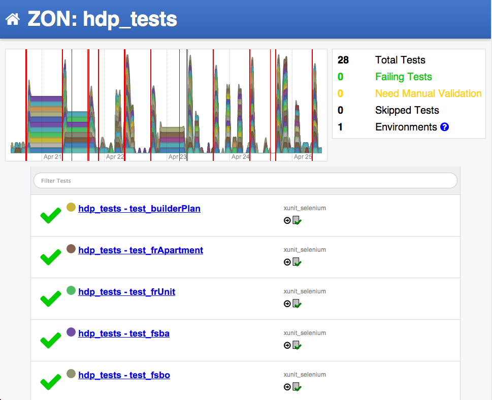 Automated Testing and the "Zon" Service - Zillow Tech Hub