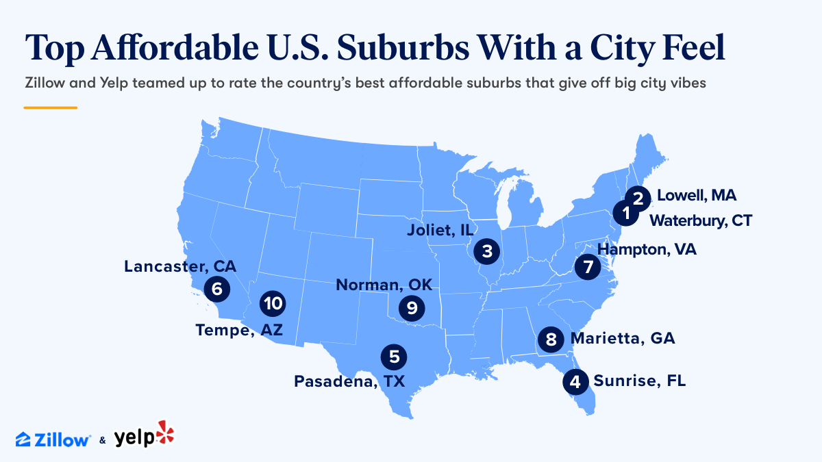 What are the Top Affordable U.S. Suburbs With a City Feel? - Zillow ...