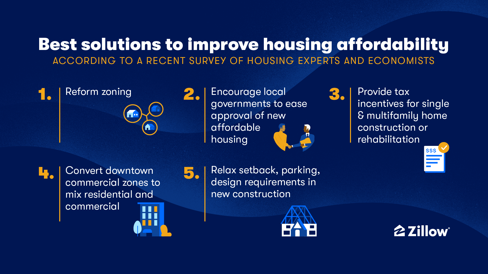 Zillow’s panel of experts: Fix zoning to improve housing affordability ...