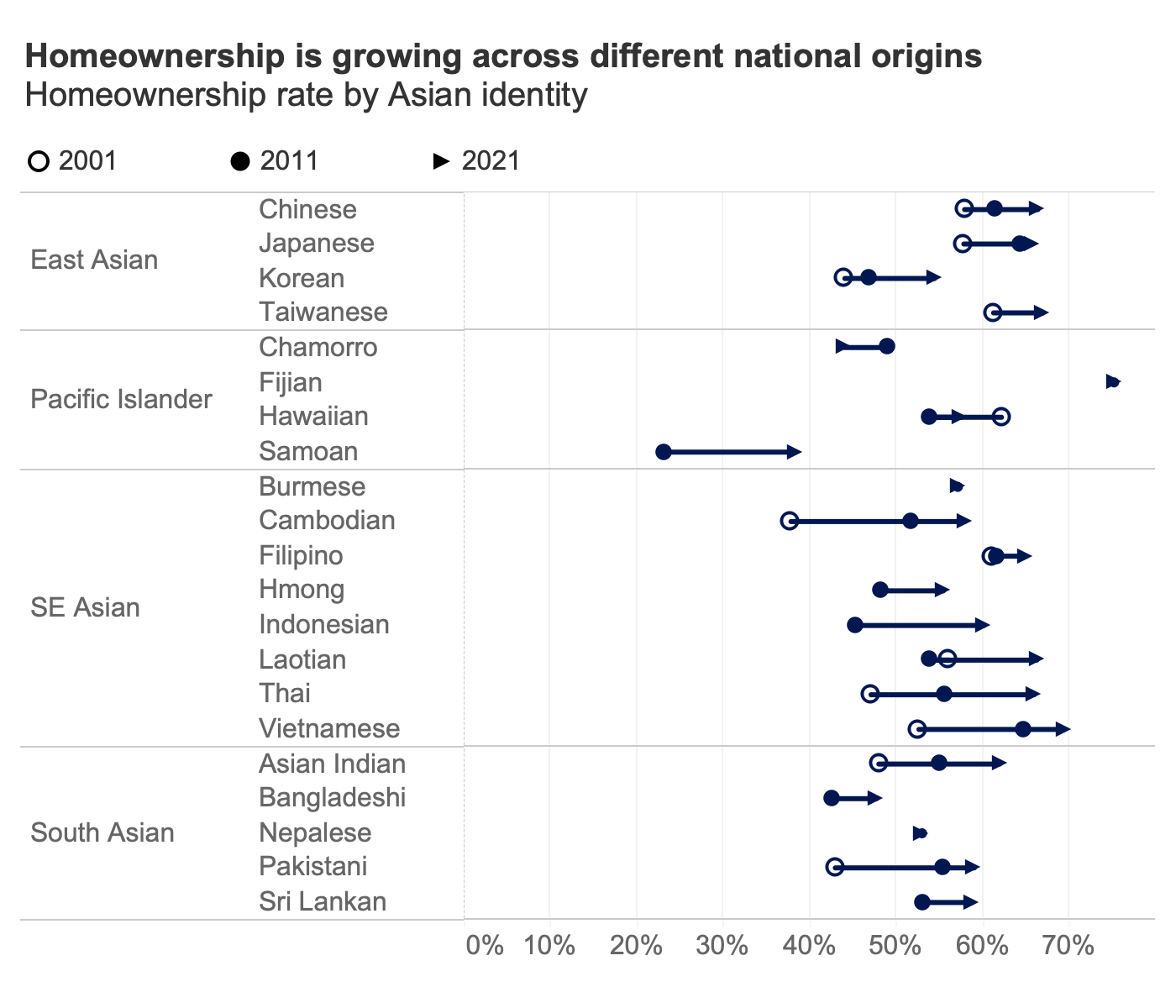 Asian and Pacific Islander-Headed Households Face Highest Housing ...