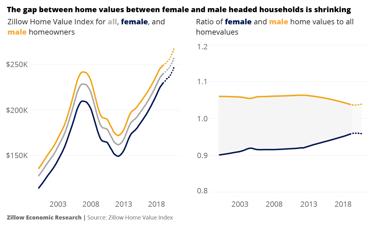 Graphics Archive - Zillow Research