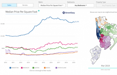 StreetEasy's Enhanced Data Dashboard Is a More Powerful Tool for ...